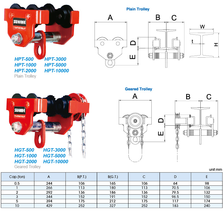 Come Along CPROSP Manual Beam Trolley 2 Ton Capacity, Dual Wheels Tire ...